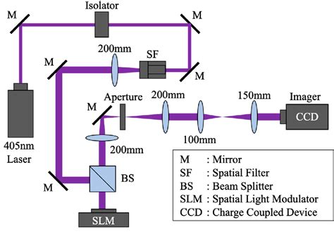 Figure 1 From Improvement In Signal Phase Detection Using Deep Learning With Parallel Fully