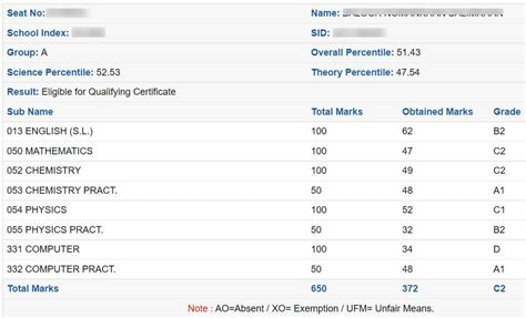 Gseb Hsc Science Result 2022 Out Live Updates Gujarat Board 12th Result At Website