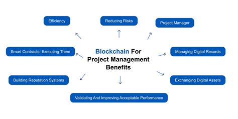 coders dev on linkedin blockchaintechnology blockchainprojectmanagement blockchainsystem