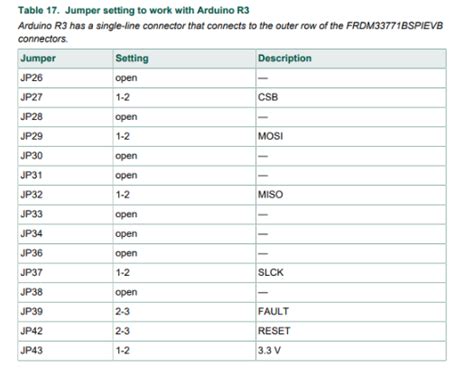solved interfacing mc33771b with arduino uno using spi nxp community
