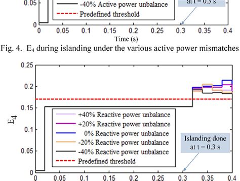 Figure 1 From Wavelet Packet Based Passive Islanding Detection Method For Grid Connected