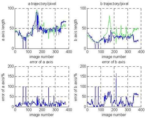 Figure 5 From Adaptive Bandwidth Mean Shift Object Detection Semantic Scholar