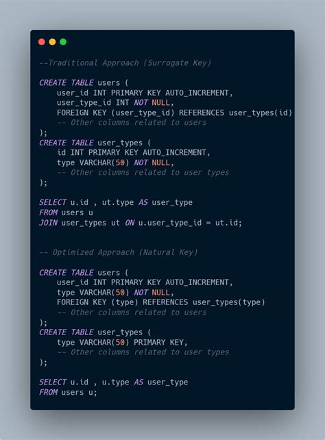 Dmytro Rozhkov On Linkedin Databasedesign Sqloptimization Performancetuning