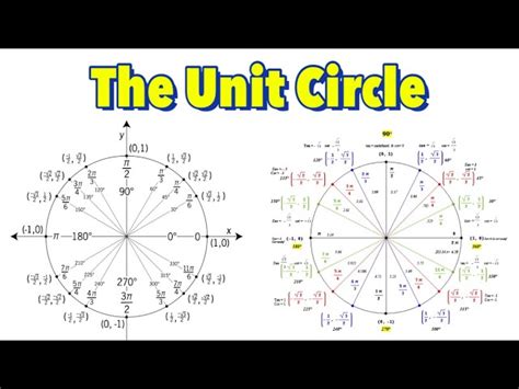 Unit Circle Triangle