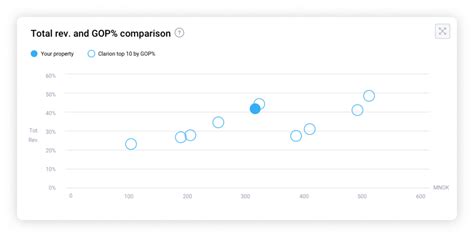PMI Performance Benchmarking PMI By D O