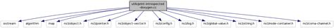 Ns 3 Utilsprint Introspected Doxygencc File Reference