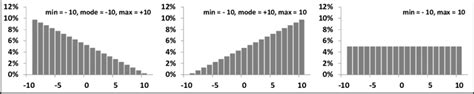 simple triangular distributions and uniform distribution download
