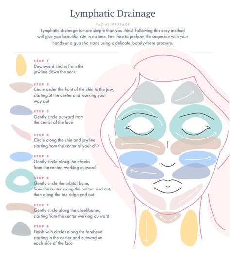 How To Do At Home Spa Facial