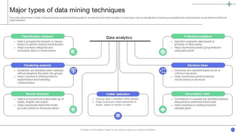 A Comprehensive Guide Major Types Of Data Mining Techniques Data Analytics Ss Ppt Sample
