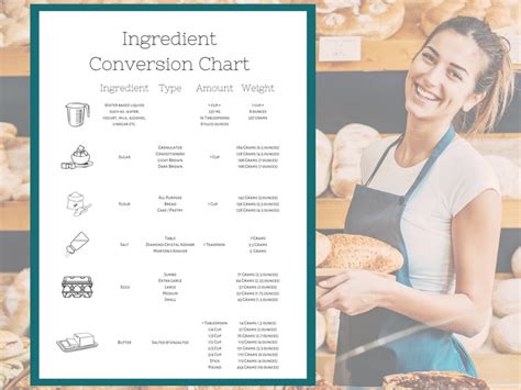 Ingredient Conversion Chart Common Ingredient Conversion Chart
