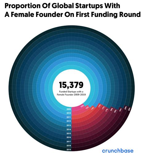 Pooja Sivakumar Posted On Linkedin