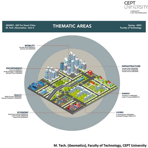 mtech geomatics geo cept university on linkedin gis remotesensing