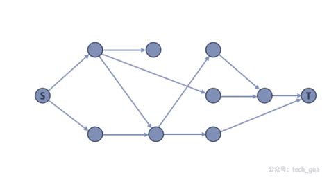 Edmond Karp 最大流算法详解 Csdn博客