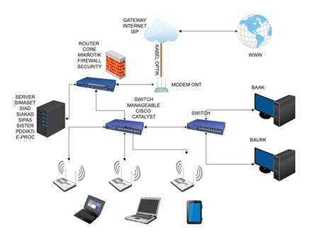 Network Diagram For Topological Server Electrical Symbols Diagram
