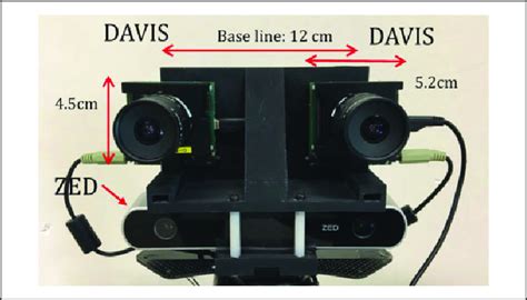The Stereo Camera Setup Download Scientific Diagram