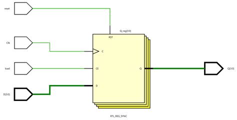 Lab6 Fpgasocveriloghls