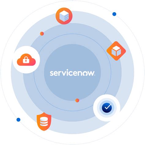 Servicenow And Orca Security Cloud Security Solutions