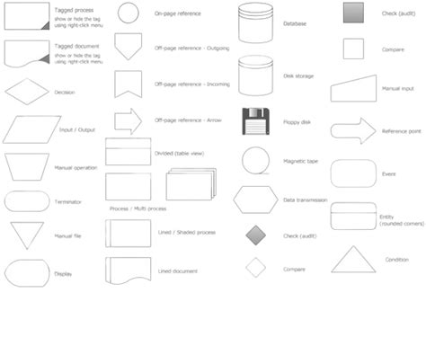 Programming Hub And Indian Knowledge System