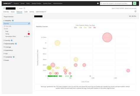 Sonarqube Scanning In 15 Minutes