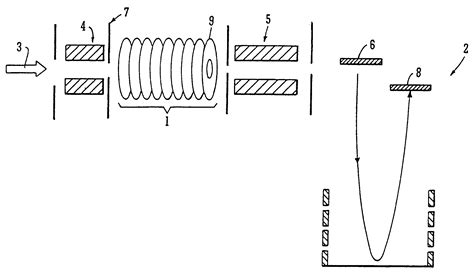 Mass Spectrum Analysis Patented Technology Retrieval Search Results Eureka Patsnap