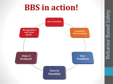 Insights Into Building An Effective Behavior Based Safety Program Tsm Thesafetymaster Private