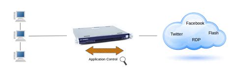 OpenVPN AXS Guard Documentation