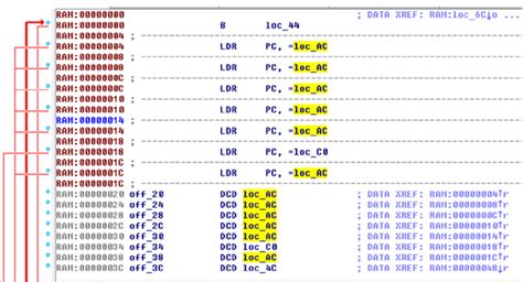 virus bulletin shellcoding arm part 3