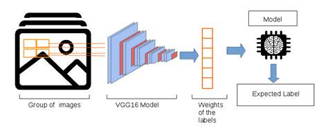 Image Feature Extraction Diagram Download Scientific Diagram