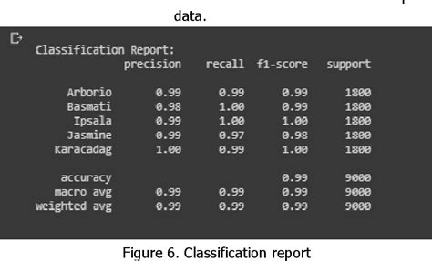 figure 5 from cnn based artificial intelligence ai implementation to