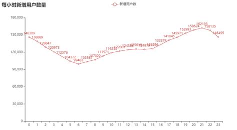 大数据毕设项目 大数据网络游戏数据分析可视化 Python基于python的大数据毕设 Csdn博客