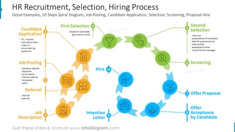 HR Recruitment Selection Hiring Process