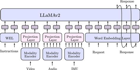 Llama 4 最新架构 Llama 4介绍、llama 4架构深入分析llama4 400b Csdn博客