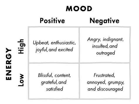 James Raybould 2x2 Framework Matrix For Introverts Mordy Golding