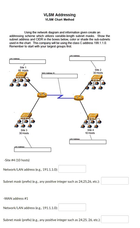 Solved Vlsm Addressing Vlsm Chart Method Using The Network Diagram And