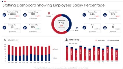Top 10 Staffing Dashboard Templates With Examples And Samples