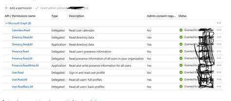 Graph Api Getpresence Returns 403 Forbidden Microsoft Qanda