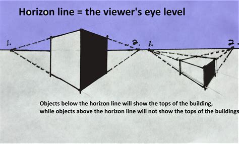 How To Draw Vanishing Point Buildings