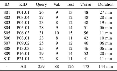 Table 2 From Neural Feature Fusion Fields 3d Distillation Of Self