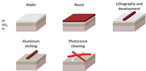 How To Perform An Aluminum Etching Without Killing Man2403 Pattern