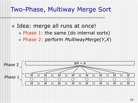 Ppt External Memory Sorting Powerpoint Presentation Free Download