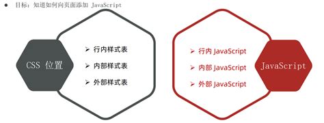 1、js基础 day1 let total是什么 csdn博客