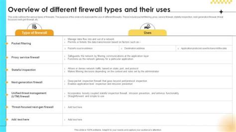Types Of Firewalls Powerpoint Presentation And Slides Ppt Presentation Slideteam