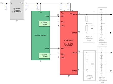TCAN Q Fault Protected CAN FD Transceiver TI Mouser