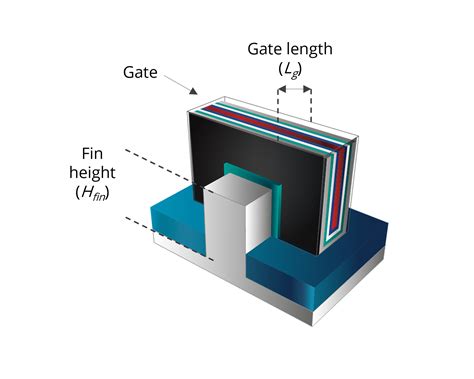 Finfet Transistor At Timothy Bottom Blog