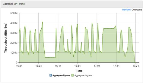 Dashboard Overview Fortiddos 5 7 2 Fortinet Document Library