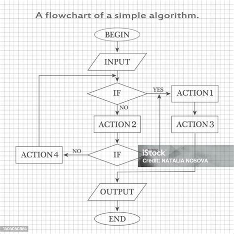 Organigramme Dun Algorithme Simple Vecteurs Libres De Droits Et Plus Dimages Vectorielles De