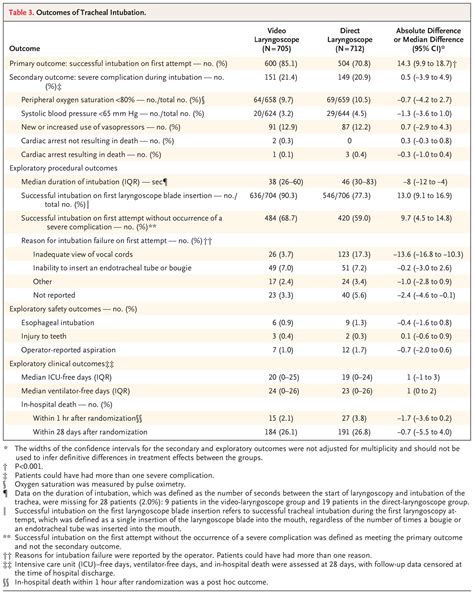 Direct Laryngoscopy For Tracheal Intubation At Nicholas Dahlke Blog