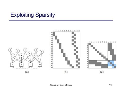 advanced computer vision ppt download