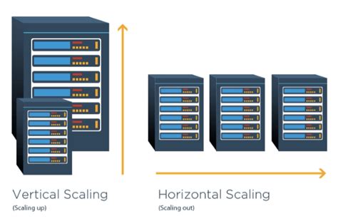 How To Choose The Right Nosql Database For Scalability