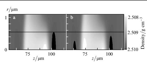 Structure Deformations Caused By Exposure To Four Consecutive Optimal